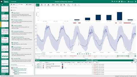 Advanced Iot Analytics For Chemical Industry Using Aws Industrial Ethernet Book