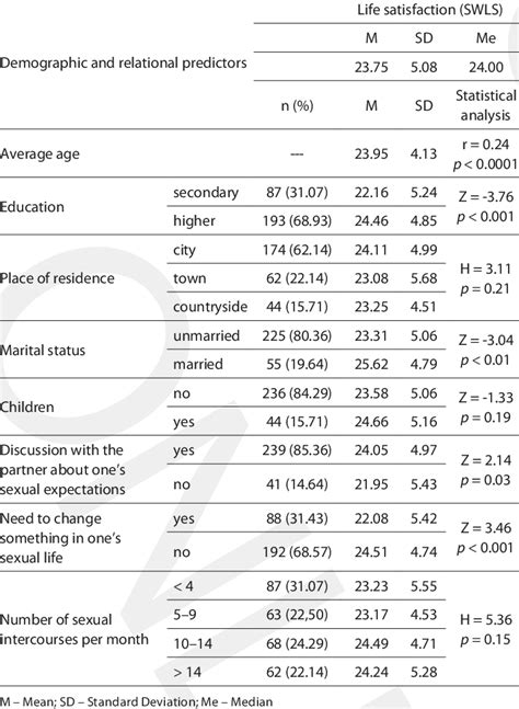 Life Satisfaction In Relation To Demographic And Relational Predictors Download Scientific Diagram