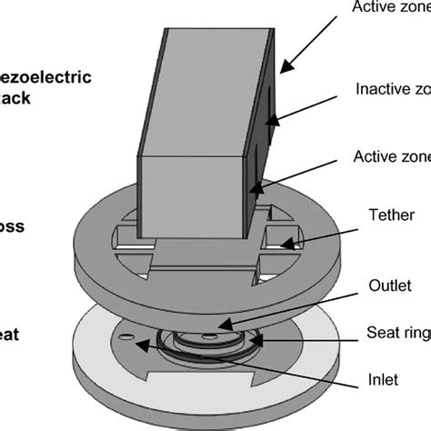 Pdf Leak Tight Piezoelectric Microvalve For High Pressure Gas Micropropulsion