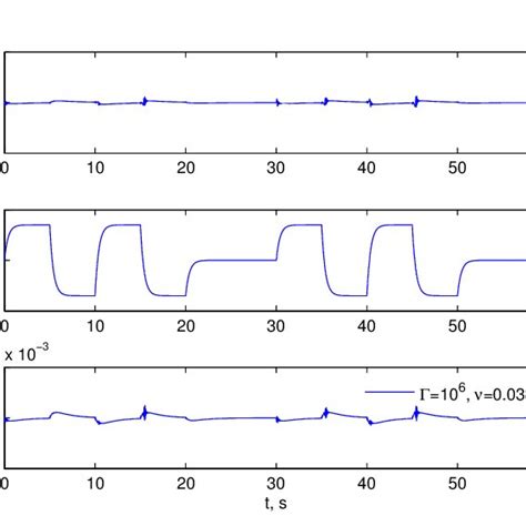 Aircraft Rate Responses With Optimal Control Modification Download