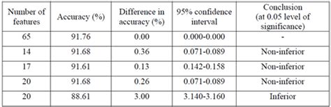 Fuzzy Entropy Based Feature Selection For Classification Of Hyperspectral Data Geospatial World
