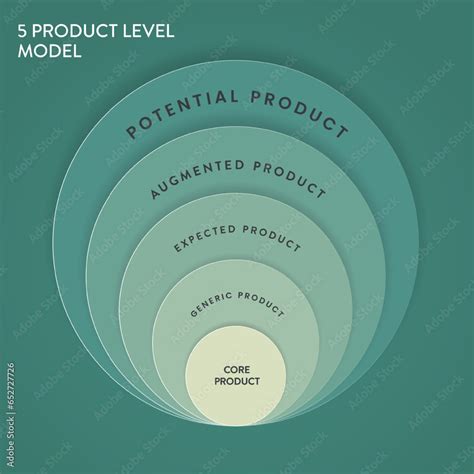 5 Product Level Model Chart Diagram Infographic Template With Icon
