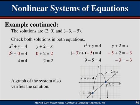 PPT Conic Sections PowerPoint Presentation Free Download ID