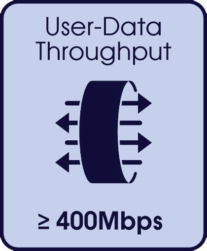 Ultra Long Range Wireless Backhaul Avateq