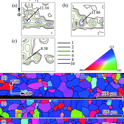 Orientation map ODF of EBSD data displayed at φ section and Download Scientific Diagram