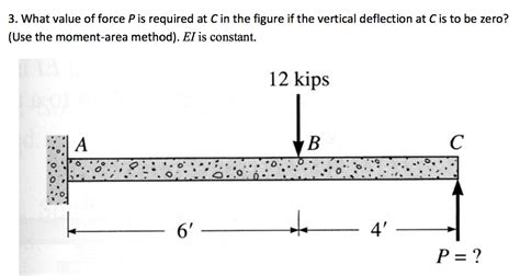 Solved What Value Of Force P Is Required At C In The Chegg