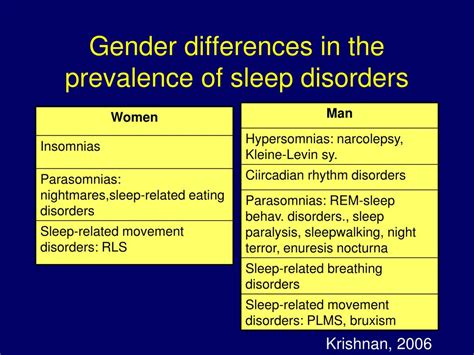 Ppt Sleep And Sleep Disorders In Women Powerpoint Presentation Free Download Id4600592