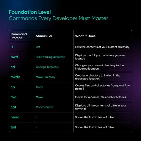 30 Essential Linux Commands You Need To Know Dreamhost