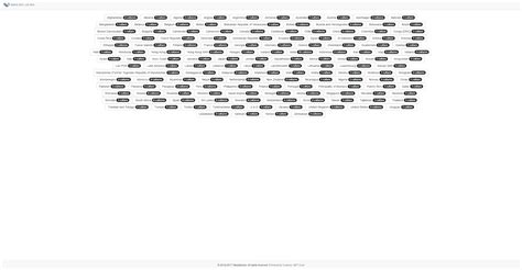 C Cultureinfo Is Not Consistent Between Windows Versions Stack