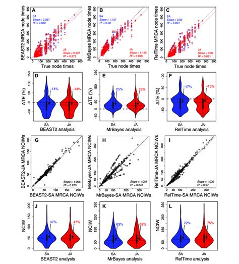 Comparison Of Composite Time Estimates Across 10 Simulated Dataset Download Scientific Diagram