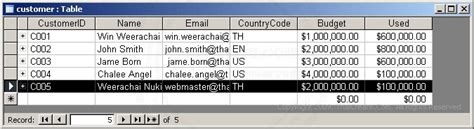 Php Microsoft Access Transaction Transactioncommitrollback