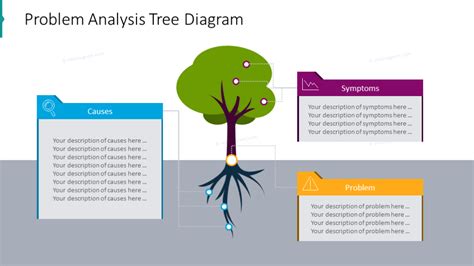 problem analysis illustrated with a tree diagram with a description