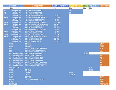 Spring 2016 Adbot System Block Diagram And Interface Matrix Definition