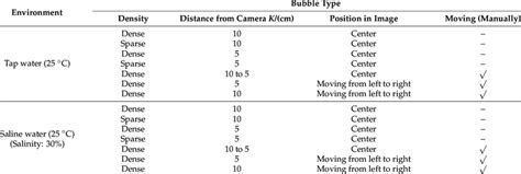Underwater Environmental Parameters Of The Experiment Download
