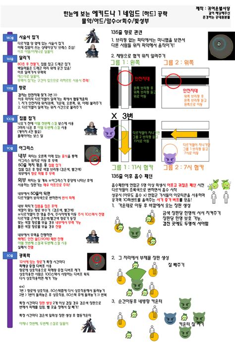 카제로스 레이드 서막 붉어진 백야의 나선 [하드] 1관문 다르키엘 공략 Vortex Gaming