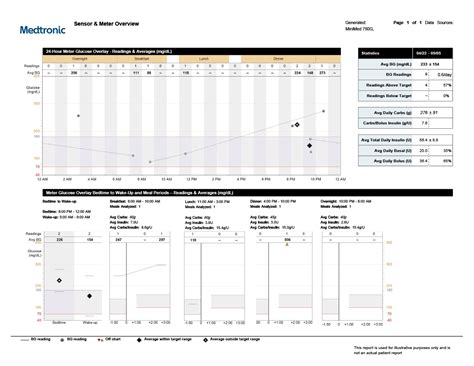 Carelink Personal Medtronic Diabetes At Caitlin Gilles Blog