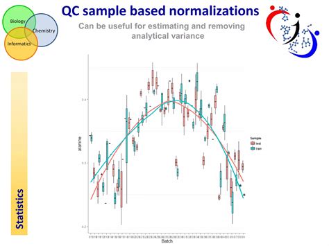3 Data Normalization 2014 Lab Tutorial Ppt