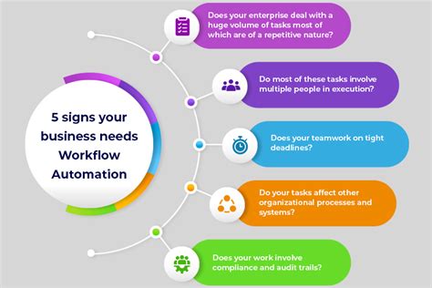 7 Ways To Use Sharepoint Automation For Your Organization