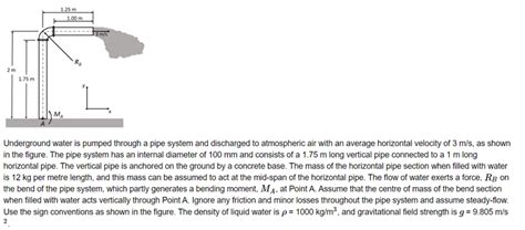 Solved Calculate The Blade Tip Speed U2 At The Impeller