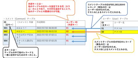 Rails Youto