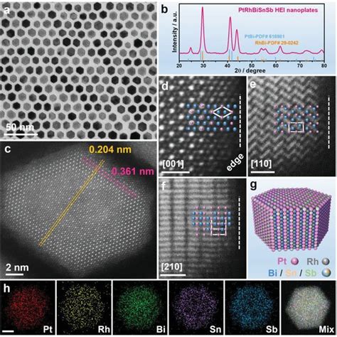 A Typical Aberration‐corrected Haadf‐stem Image Of The Center Part Of Download Scientific