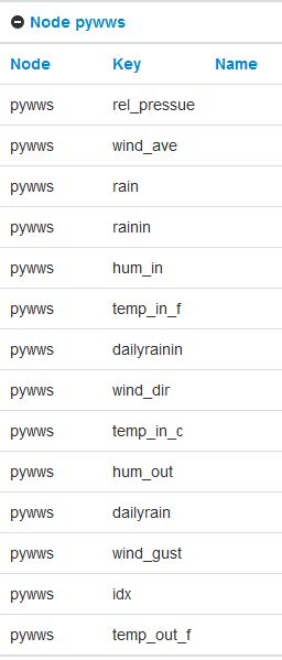 Mqtt Strangeness Emoncms Openenergymonitor Community