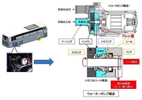 三菱ふそうトラック・バス株式会社