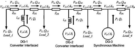 Multiple Dg Connected To Microgrid Download Scientific Diagram