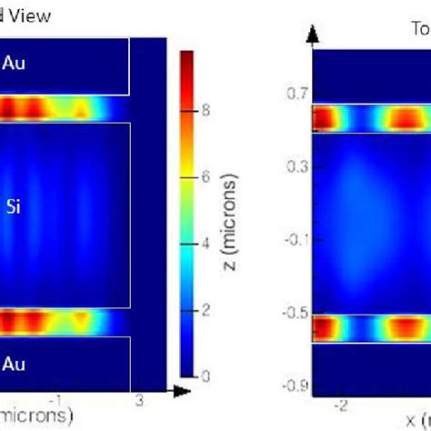 Left 3d Fdtd Simulation Showing Excitation Of The Gap Mode For Our Download Scientific Diagram