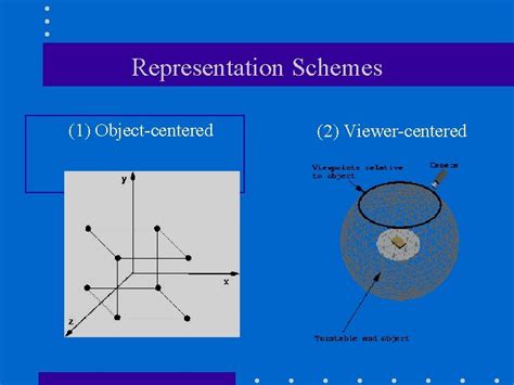 Introduction To Object Recognition Cs 773 C Machine