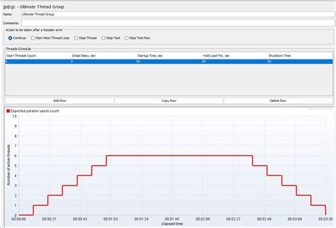 Jmeter Ramp Up Period Full Guide Pflb