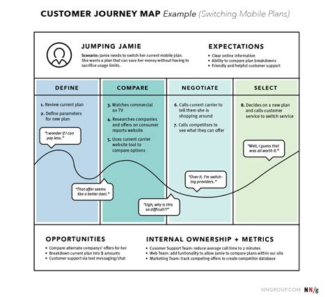 User Journey Mapping In Denmark The Startup Medium