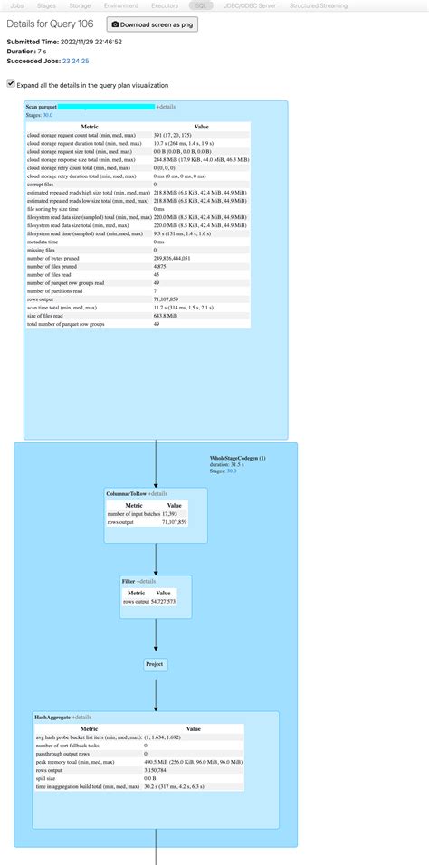 why is execution too fast databricks community 20479