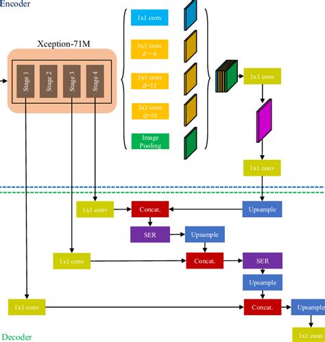 Quantitative Analysis Of Proposed Approach Download Scientific Diagram