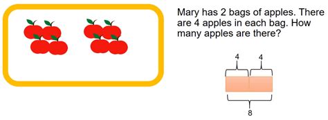 How To Teach Multiplication Tables Grade 2 Elcho Table