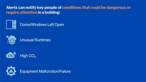 How To Set Up Your Bmon System Bmon Building Monitoring