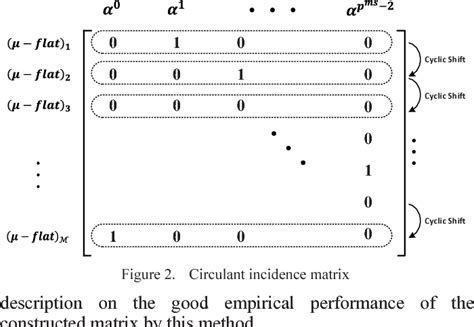 Figure 1 From A Low Complexity Hardware For Compressive Sensing Matrix Generation Semantic Scholar