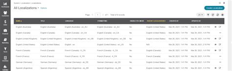 Configure Localizations In The Back Office Orocommerce Orocrm And