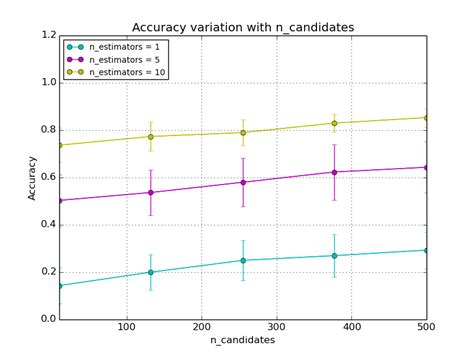 16 Nearest Neighbors — Scikit Learn 0161 Documentation