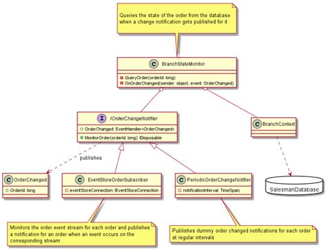 C Should An Interface Be Defined In The Infrastructure Layer If It S Only Used By An