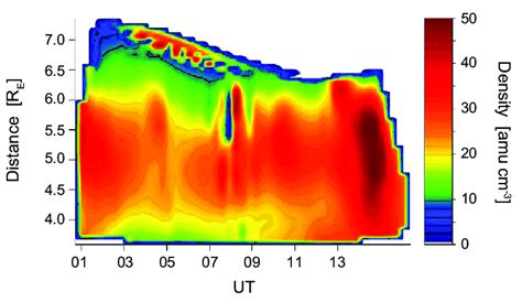 Contour Map Showing Spatio Temporal Variation In Mass Density On 11 Download Scientific Diagram