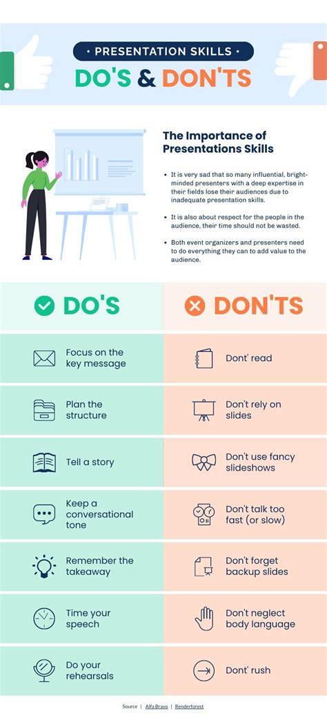 Effective Communication Presentation Free Infographic Template Piktochart