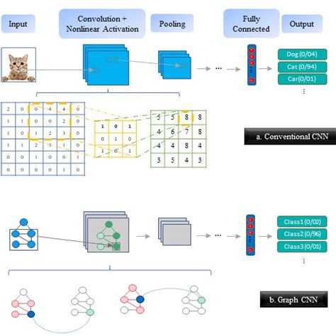 The Experimental Setup Of Cwru Bearing Vibration Dataset Download