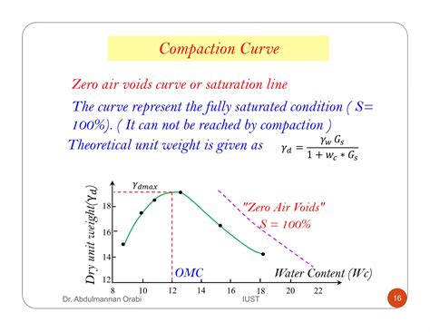 Lecture 5 Soil Compaction PDF