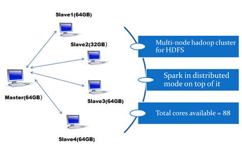 1 Diagram Explaining The Cluster Setup Download Scientific Diagram