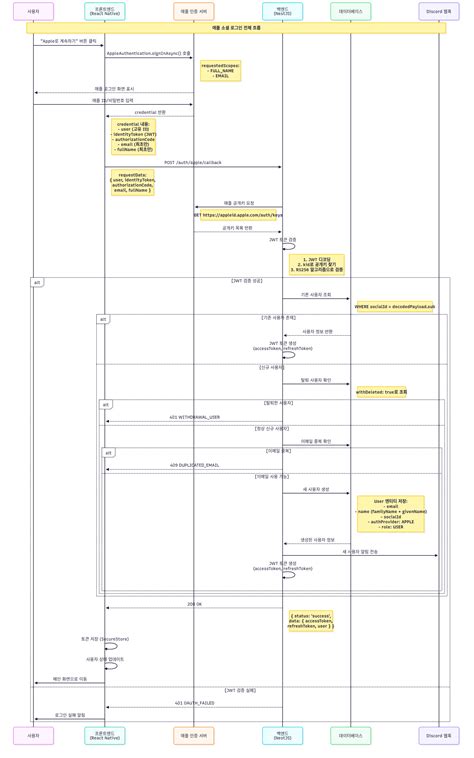 [react Native Nestjs] 애플 소셜 로그인 구현