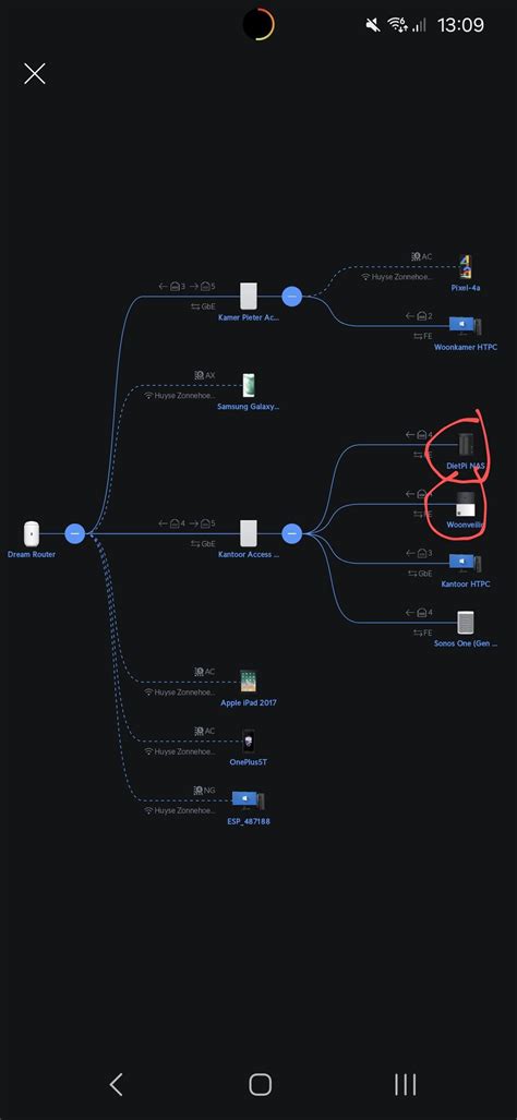 Wired Devices Assigned To The Wrong Access Point Rubiquiti