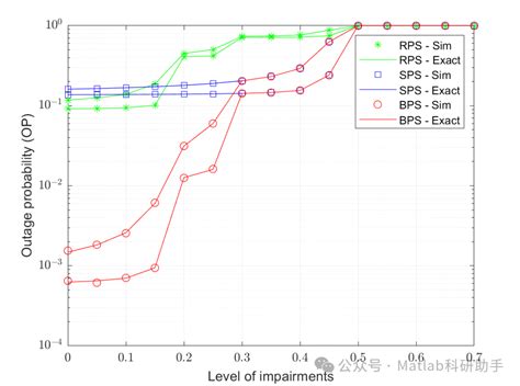 【优化调度】计及电转气协同的含碳捕集与垃圾焚烧虚拟电厂优化调度 Csdn博客