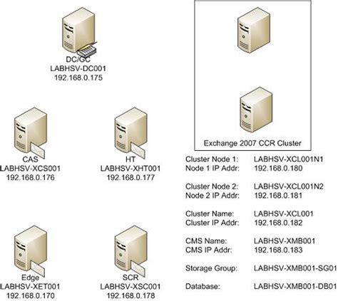 Building A Lab With Exchange On Windows Using Powershell Microsoft Community Hub