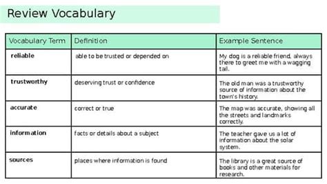 Evaluating Digital Resources Ensuring Accuracy And Validity Tpt